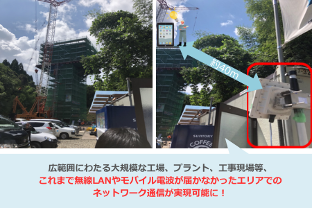 DX Wi-Fi®｜NTTデータ ウェーブ